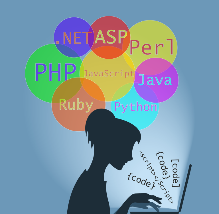 Php Developers Roles And Popular Php Framework • Hackemist
