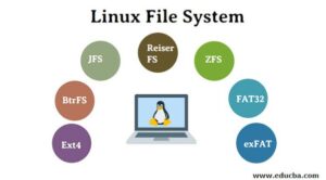EXT4 Vs NTFS: Comparisons of File Systems
